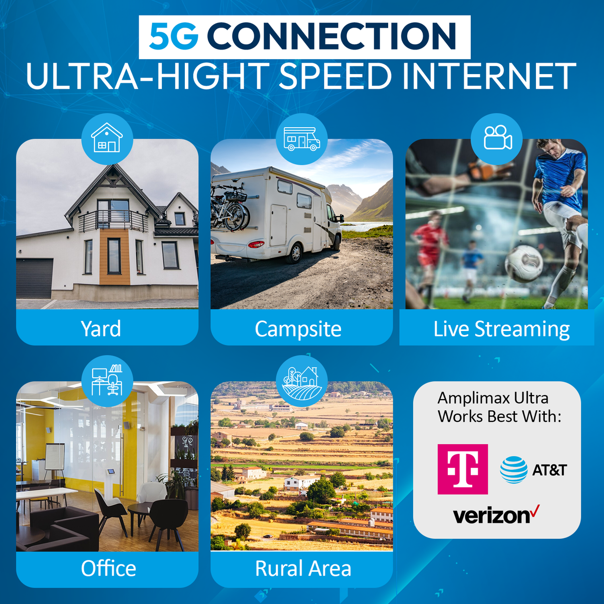 Elsys Amplimax Ultra 5G 4G High Speed Outdoor CPE – Elsys Store